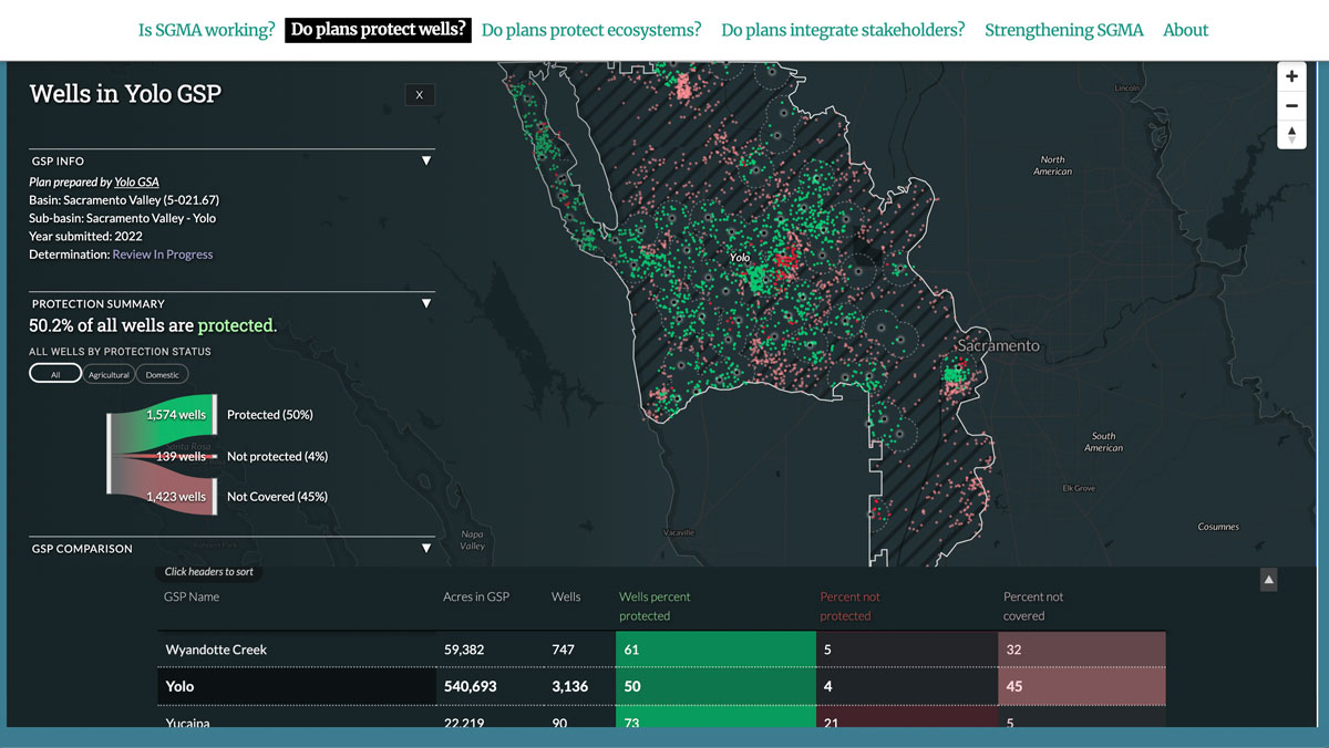 Is SGMA working? – California’s Landmark Groundwater Law Up Close